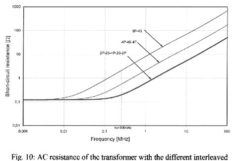 Figure 10 From A Multi Winding Transformer Model For Predictive Smps Design And Analysis