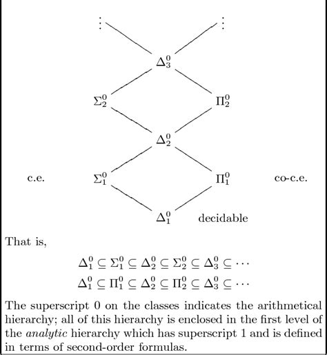 Figure 1 From Tradeoffs In Metaprogramming Semantic Scholar