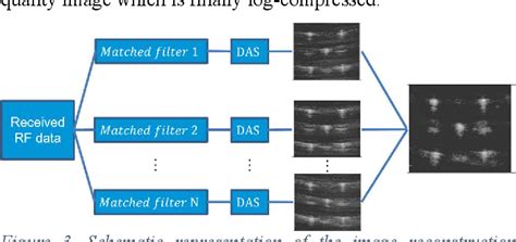 Figure 3 From Synthetic Transmit Aperture Imaging Using Orthogonal Coded Sequences With Separate