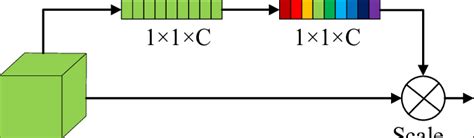 The Structure Of The Squeeze And Excitation Se Network Download Scientific Diagram