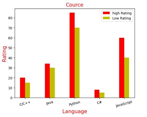 Dataanalyst Python Numpy Pandas Matplotlib Sql Powerbi Excel Dipu Kumar Giri