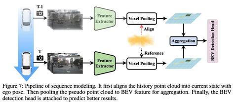《bevdepth Acquisition Of Reliable Depth For Multi View 3d Object