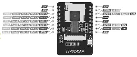 Esp32 Specifications Features As Per Datasheet Infoupdate Org