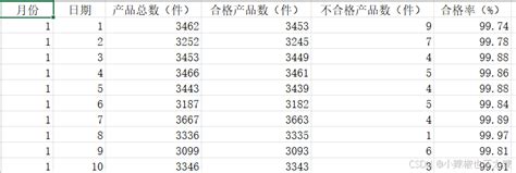 2024 年（第 7 届）“泰迪杯”数据分析技能赛a 题 自动化生产线数据分析 2024泰迪杯a题 csdn博客