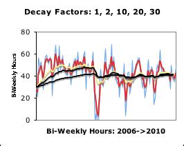 A The Decay Factor