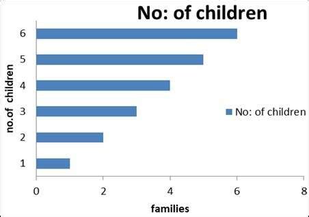The Above Data Can Be Represented By Bar Graph Download Scientific Diagram