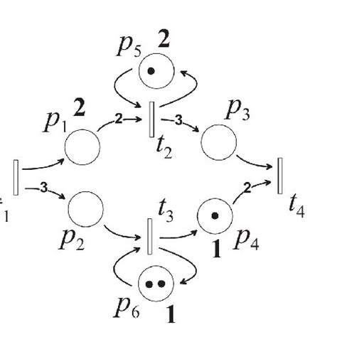 Balanced Timed And Weighted Event Graph Download Scientific Diagram