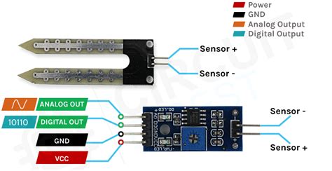 Github Rohitjaind Ex Configuring Analog Port To Inteface An Analog Sensor And Read The