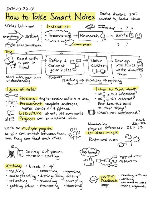 How To Take Smart Notes Sonke Ahrens 2017 Artofit How To Take Smart Notes Sonke Ahrens 2017 Artofit