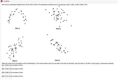 Points Here Are Our Scatterplots Labeled Plot Plot Plot Plor The