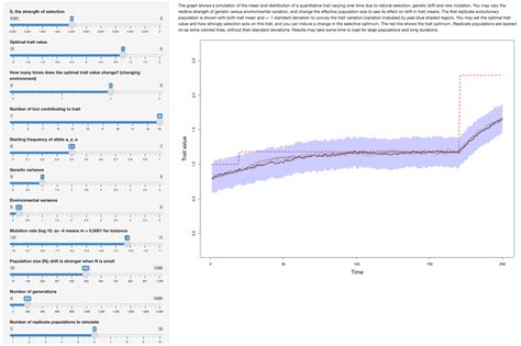 shiny apps for teaching evolution bolnick lab resources