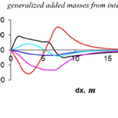 Separation Of The Payload From The Carrier Download Scientific Diagram