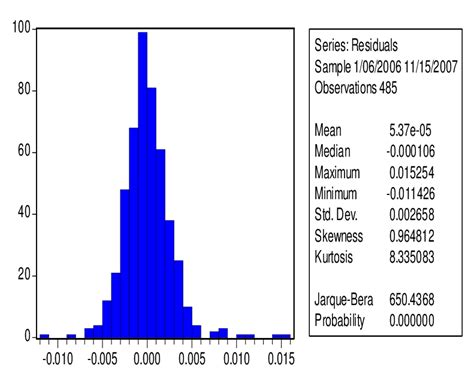 The Residual Distribution Download Scientific Diagram