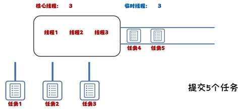 【java】自定义线程池超详细解析java自定义线程池 Csdn博客 【java】自定义线程池超详细解析java自定义线程池 Csdn博客