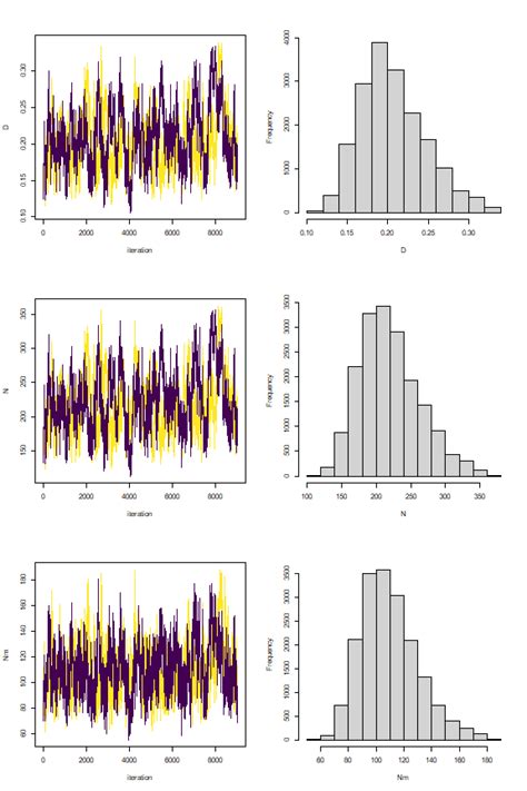 Mark Resight Models Continuous State Space With Both Marked And Unmarked Individuals • Localscr