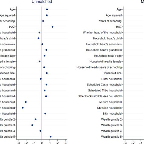 Covariate Balance Inverse Propensity Score Weighted Regression Reading