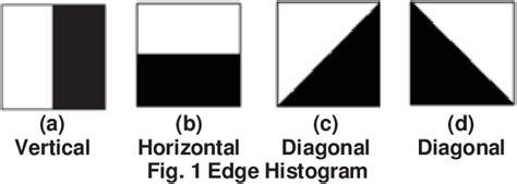 Figure 1 From Real Time Motion Detection Using Low Resolution Web Cams Semantic Scholar