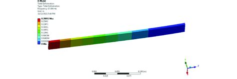 Static Stress Concentration Of Modal 1 Download Scientific Diagram