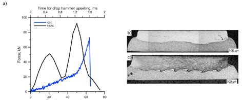 A Forces Of Compression Test B Macro Specimens After Quasi Static Download Scientific