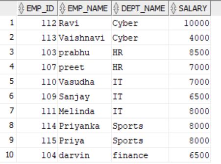 Sql Group By Oracle Forums