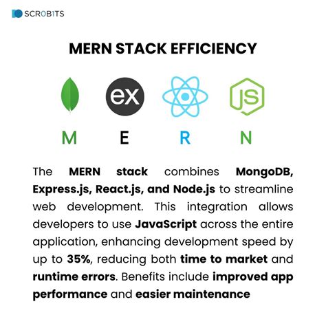 Scrobits Technologies On Linkedin Mernstack Mongodb Expressjs