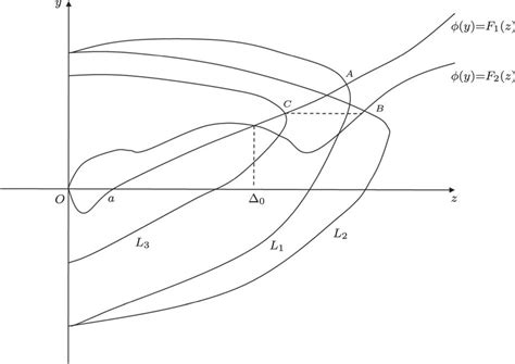 the arcs of the integral curve l 1 l 2 {l} {1} {l} {2} and l 3