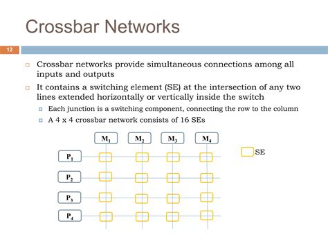 Dynamic Interconnection Networks Pptx