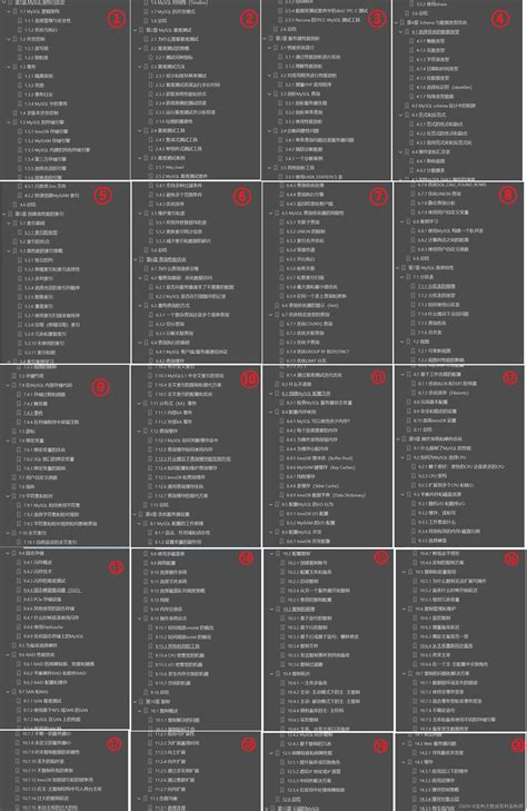精准突击！mysql亿级数据开发手册，github 132k Starts 实战解析。 Csdn博客