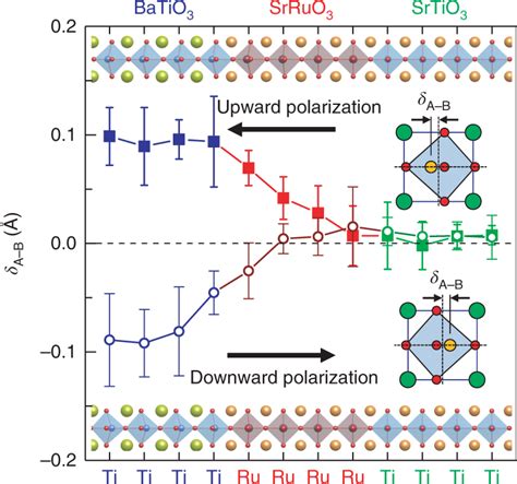 Scanning Transmission Electron Microscopy Results Near The Btosro Download Scientific Diagram