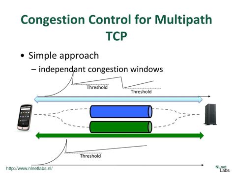 Ppt Multipath Tcp Overview Design And Use Cases Powerpoint