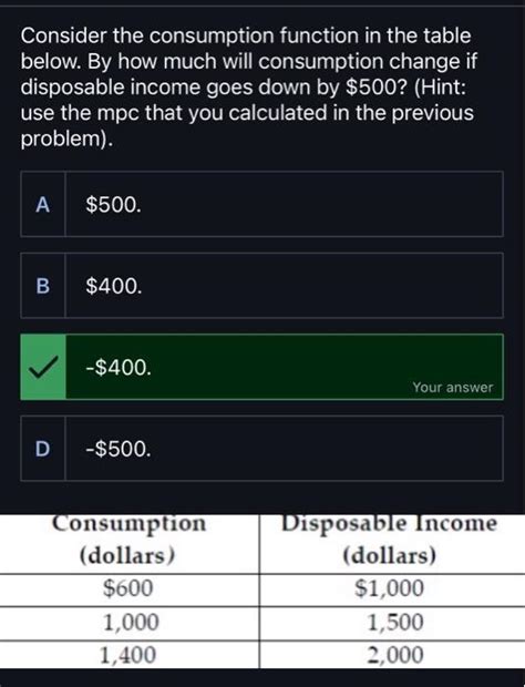Solved Consider The Consumption Function In The Table Below