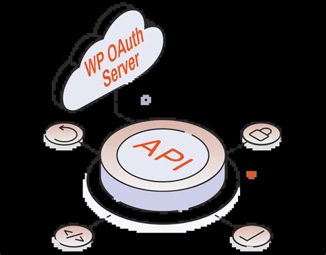 Wp Oauth Server Single Sign On Sso Using Oauthopenid Connect