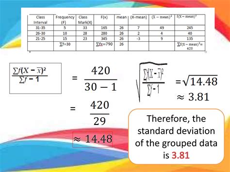 Measures Of Variability Of Grouped And Ungrouped Data Pptx