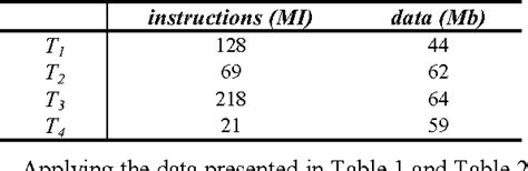 Table 3 From Rasa A New Grid Task Scheduling Algorithm Semantic Scholar