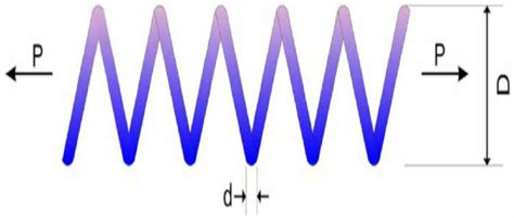 Illustration Of Csd Problem See Online Version For Colours Download