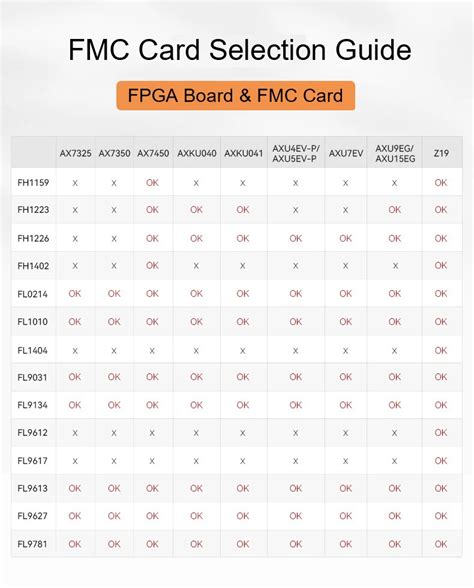 ALINX AXKU Xilinx Kintex Ultrascale Development Board