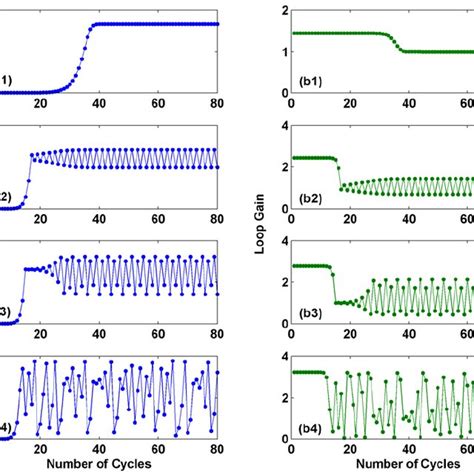 Pdf Investigation On Tunable Modulation Index In The Polarization