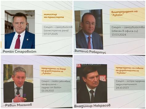 МИСТЕРИЯТА СЕ РАЗПЛИТА Какво се крие зад поредицата неизяснени смъртни случаи на