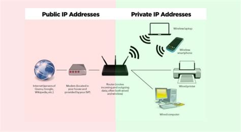 what is private ip address detailed private ip address with ranges