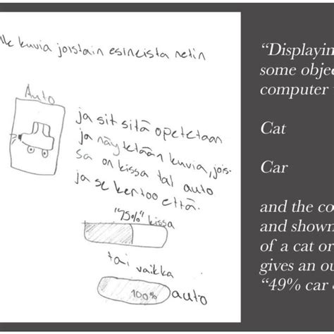 Babe S Example Of Machine Learning Concepts Training A Model Download Scientific Diagram