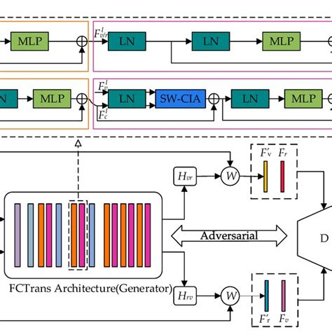 Overall Architecture Of The Deep Homography Estimation Network The