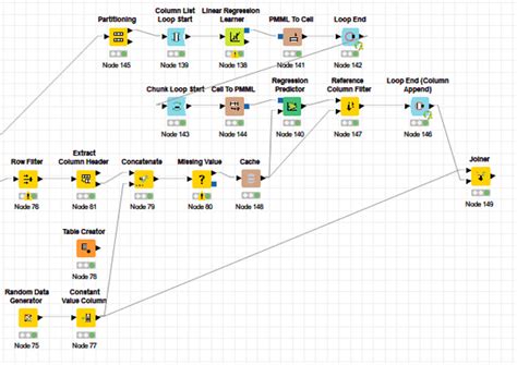 How Can I Score A Y In A Loop Regression Model With Multiple X Knime Analytics Platform