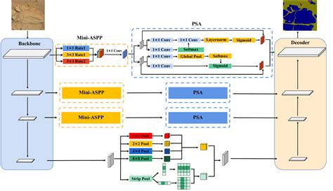 S 5 Mars Semi Supervised Learning For Mars Semantic Segmentation Ai Research Paper Details
