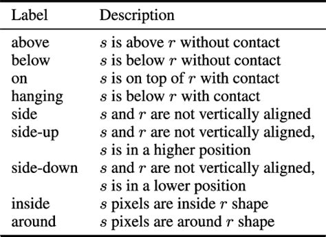 Table 1 From Semantic Image Collection Summarization With Frequent Subgraph Mining Semantic