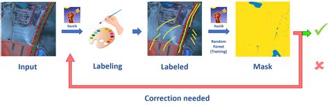 BlessemFlood21 Advancing Flood Analysis With A High Resolution Georeferenced Dataset For