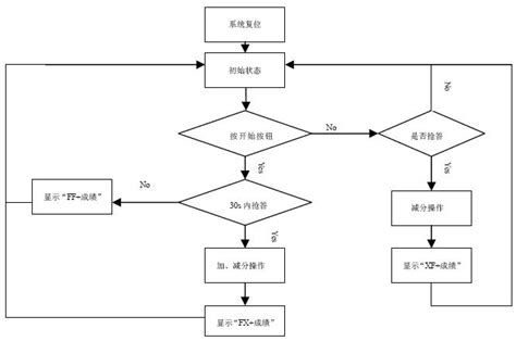 软件工程中的图情结知识库博客园 软件工程中的图情结知识库博客园