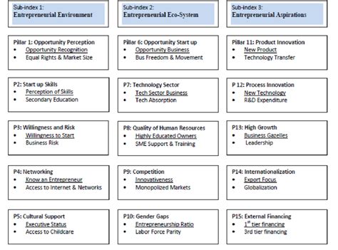 Conceptual Framework Of The Gender Gedi Download Scientific Diagram