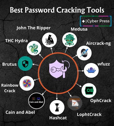 Best Password Cracking Tools Credits E Learn Cyber Security E