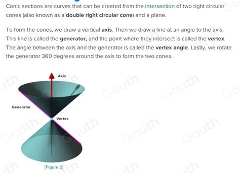 solved what is the name of the point where the two nappes of a right circular cone meet as