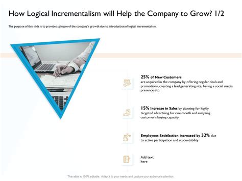 Hit And Trial Approach How Logical Incrementalism Will Help The Company To